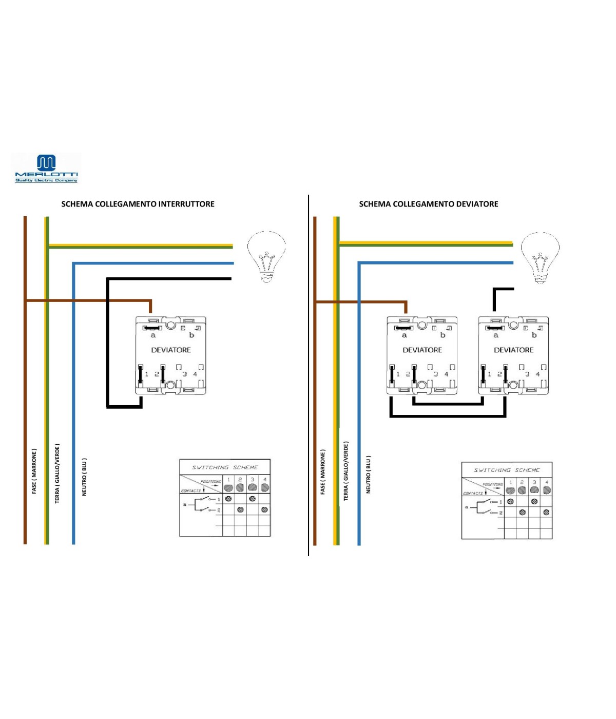 INTERRUTTORE/DEVIATORE ROTATIVO IN PORCELLANA CON BASE IN LEGNO